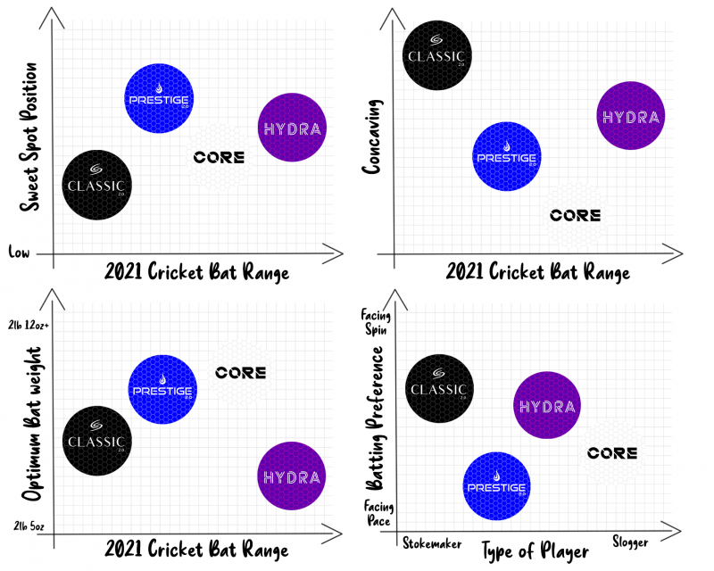 Choosing your Cricket Bat GUIDE | Mars Cricket